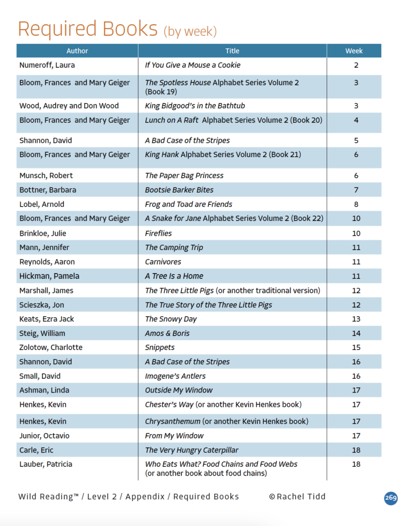Wild Reading Level Two Curriculum | Wild Learning