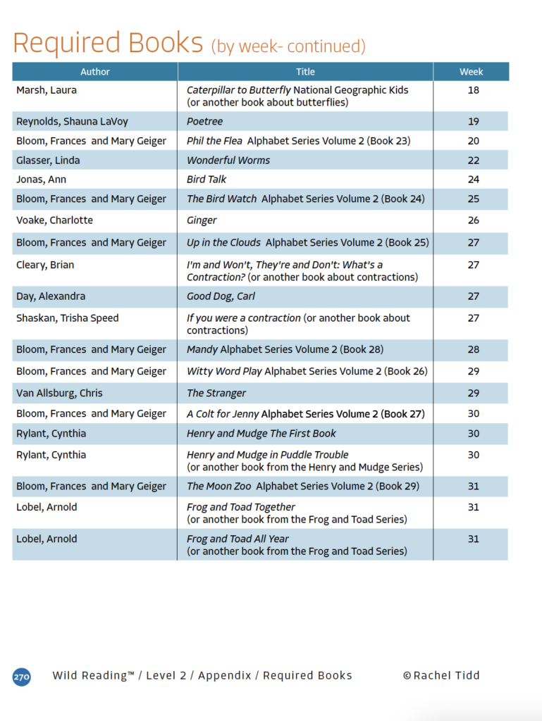 Wild Reading Level Two Curriculum | Wild Learning