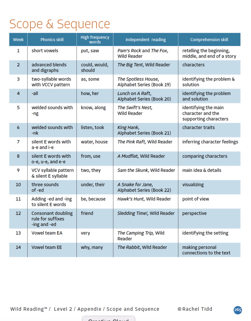 Wild Reading Level Two Curriculum | Wild Learning
