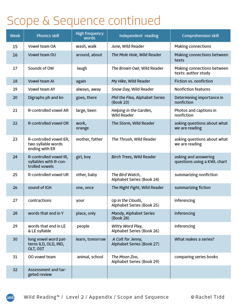 Wild Reading Level Two Curriculum | Wild Learning
