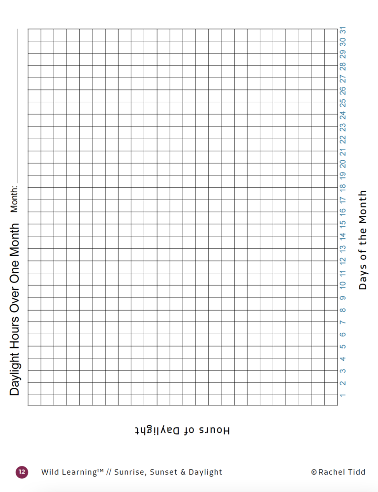 Sunrise, Sunset, and Daylight Graphing unit | Wild Learning