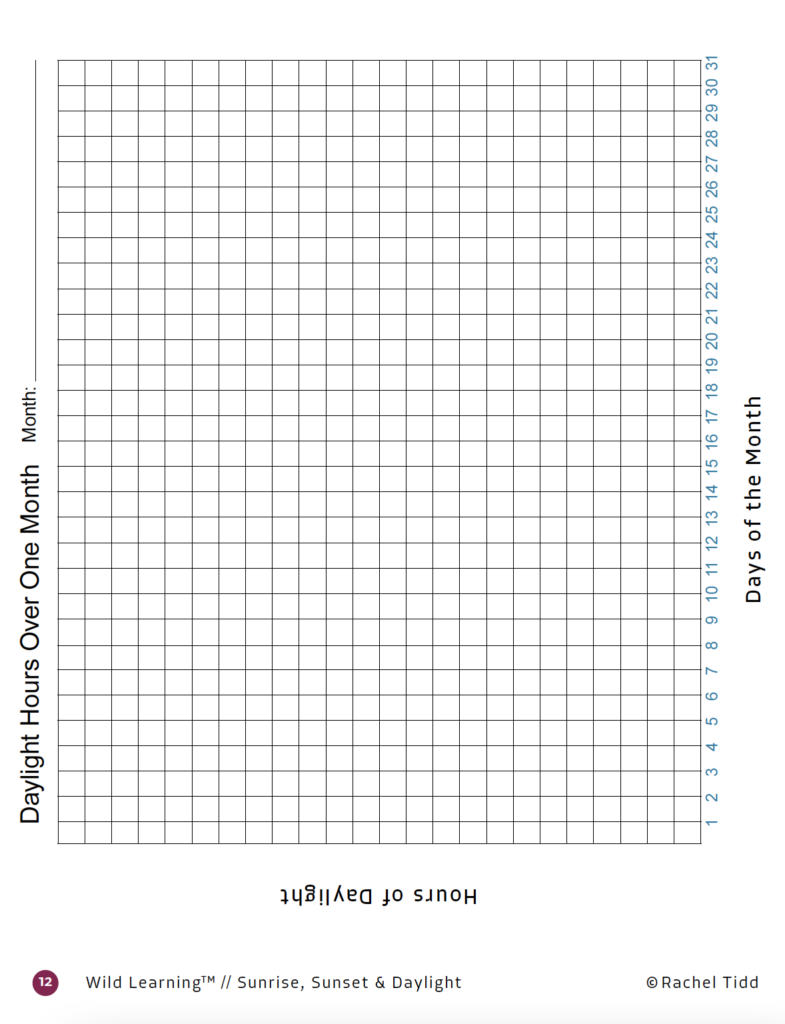 Sunrise, Sunset, and Daylight Graphing unit | Wild Learning
