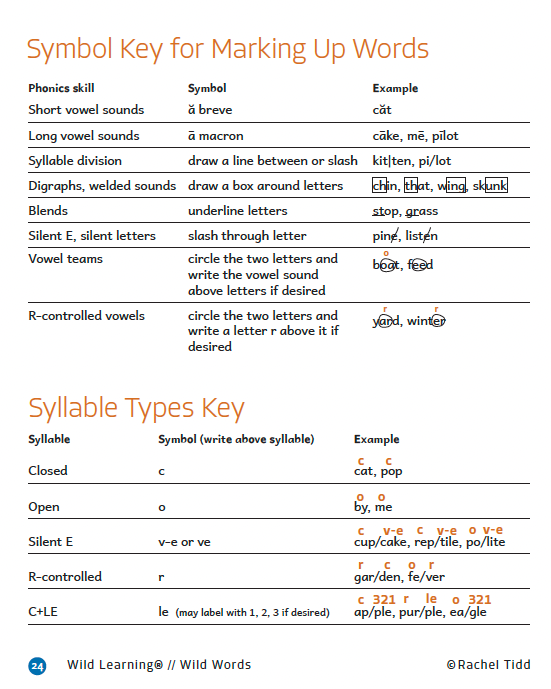 Wild Words Phonics Nature Journaling | Wild Learning